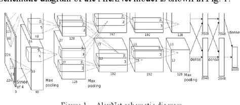 Figure 1 From Alexnetrcnn Based Model Imagerecognition And Knowledge