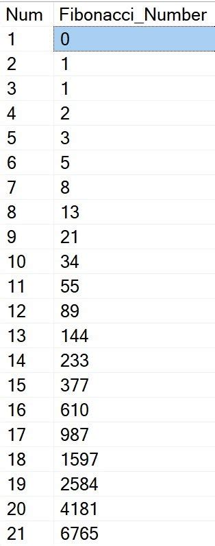 Sql Server Fibonacci Series With T Sql Sql Authority With Pinal Dave
