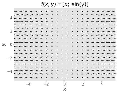 5 strategies for zeroing gradients in pytorch codecraft lab