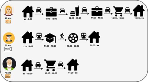 How Can Multi Agent Models Help To Plan Urban Mobility