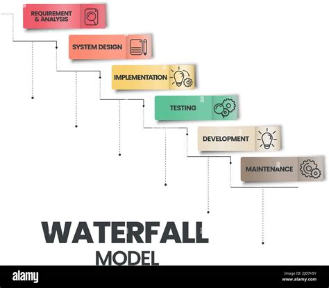 The Waterfall Model Infographic Vector Is Used In Software Engineering