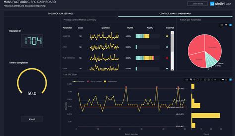 Plotly Dashを使ってインタラクティブなダッシュボードを作成する 楽しみながら学ぶ Ai 入門