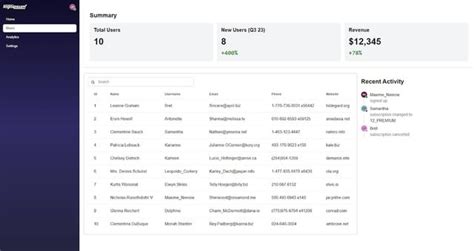 Building A Modern Saas Dashboard With Saas Ui And Nextjs App Router Rnextjs