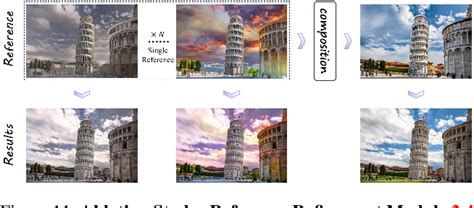 Figure 11 From Automatic Controllable Colorization Via Imagination