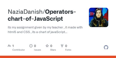 Github Naziadanishoperators Chart Of Javascript Its My Assignment