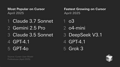 Llms Aiproductivity Cursorai Claude Vibecoding Startuplife