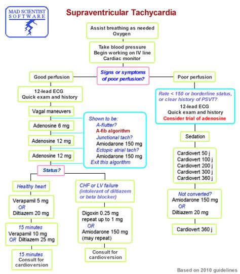 Algoritma Acls Advance Cardiac Life Support Algorithm Medical Articles Algoritma Acls Advance Cardiac Life Support Algorithm Medical Articles