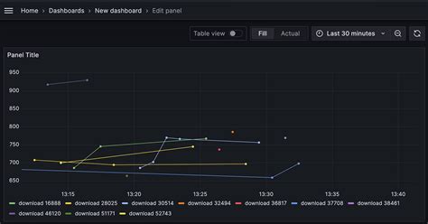 Build A Home Internet Speed Test With Grafana And InfluxDB InfluxData