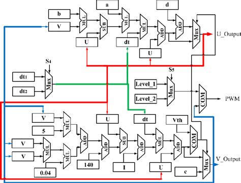 Figure 6 From Pulse Width Modulation Pwm Signals Using Spiking