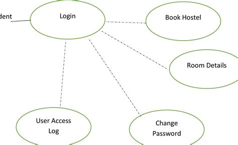 Pdf Design And Development Of Hostel Management System