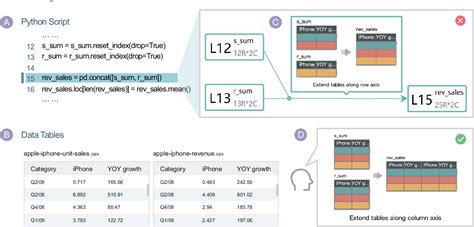 Figure 7 From Visualizing The Scripts Of Data Wrangling With Somnus