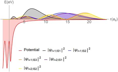 The image states of the spherical cluster for ℓ We only use the Download Scientific