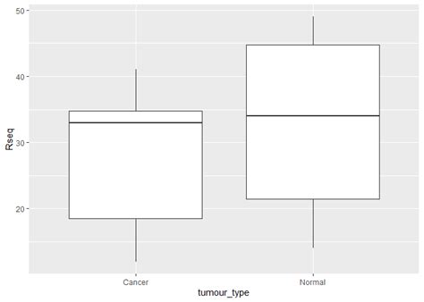 Excel Column Of Numbers Read As A List Not Vector In R General Posit Community
