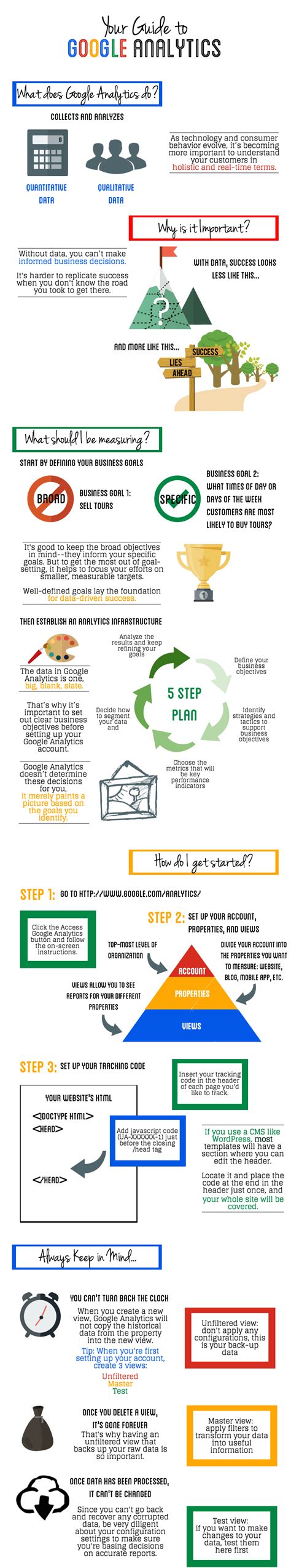 Boost Tour Business With Google Analytics A Guide For Beginners Xola