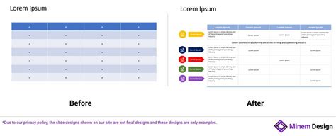 Data Visualization Minem Design