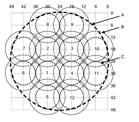 Rbmk 1500 Core And Cps Zones In Inpp Coordinates A Core Boundary Download Scientific Diagram