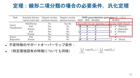 Dl輪読会 Invariance Principle Meets Information Bottleneck For Out Of Distribution Generalization