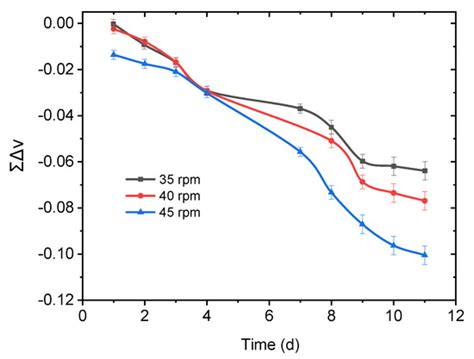 Applied Sciences Special Issue Modelling Analysis Simulation