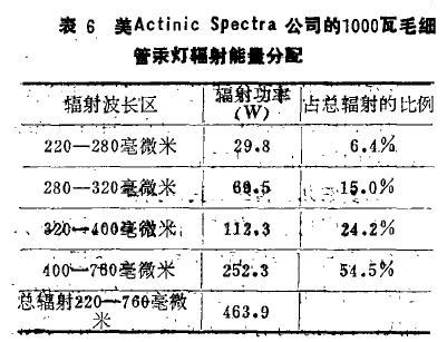 一文詳解光刻機光源發展史1汞燈汞蒸氣弧光燈 每日頭條