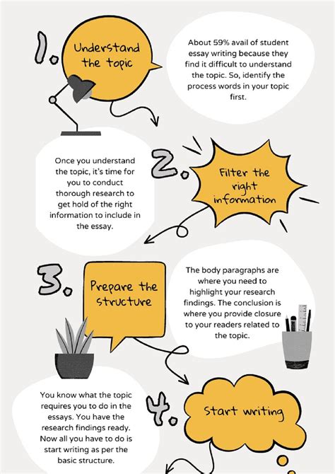 Guide To Successful Assignment Writing Sanem Lan Page 1 1 Flip Pdf Online Pubhtml5