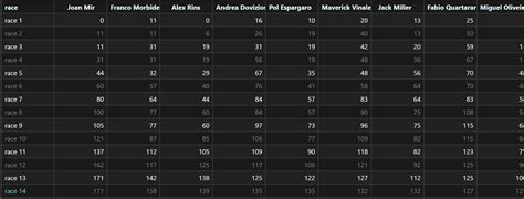 Learn How To Create A Bar Chart Race In Python Using Horizontal Broken