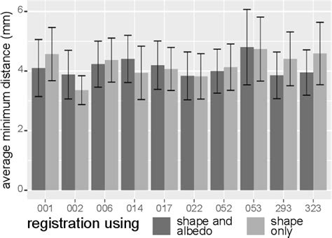 Figure 7 From Building 3d Morphable Models From A Single Scan