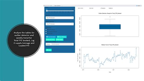 Generate Insights From Data Using Eda Predictive And Prescriptive