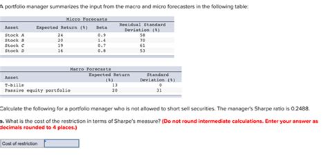 solved a portfolio manager summarizes the input from the macro and