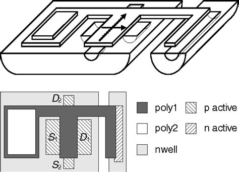 Figure 1 From A Temperature Compensated Array Of Cmos Floating Gate Analog Memory Semantic Scholar
