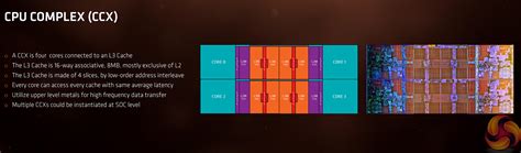 Amd Ryzen X Cpu Review Kitguru Part