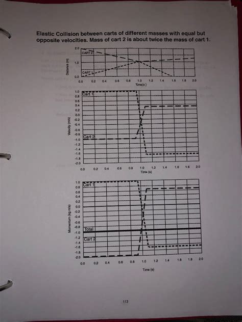 Solved Pre Lab For COLLISIONS ON AN AIR TRACK To Complete Chegg Com