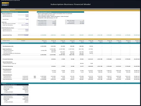 Subscription Business 10 Year Financial Model Eloquens