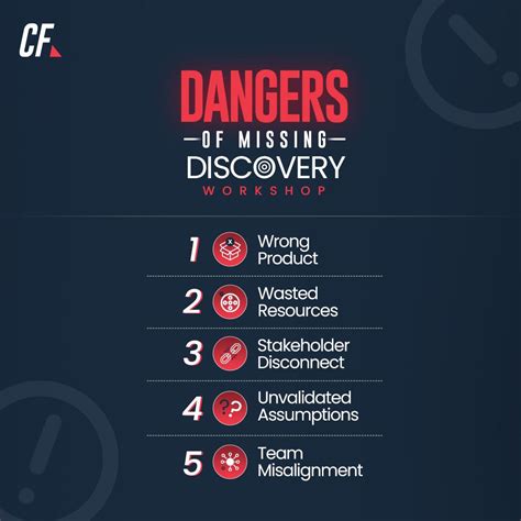 Codefulcrum On Linkedin Discoveryworkshops Productdevelopment