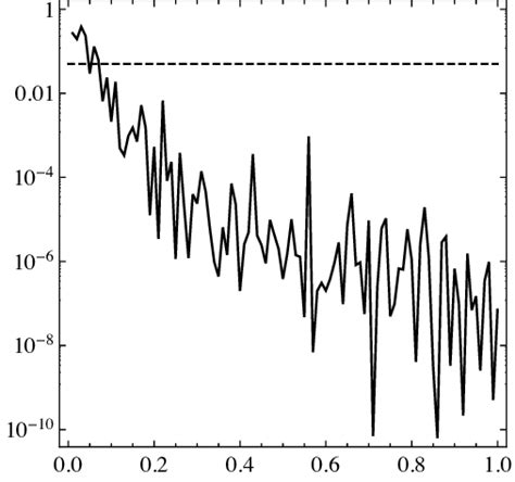 The p value obtained from the KS test for R X as a function of ξ X Download Scientific Diagram