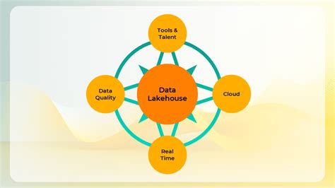 Modernizing Your Data Infrastructure For Ai A Roadmap To Success Lantern