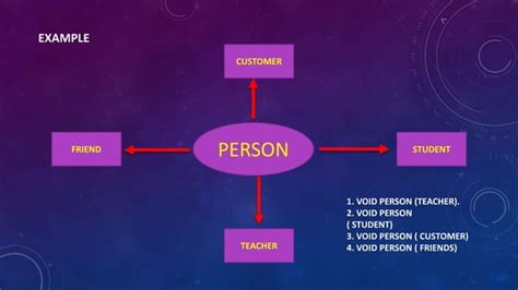 Chapter 1 Blue Jave Itroduction To Object Oriented Programming L2pptx