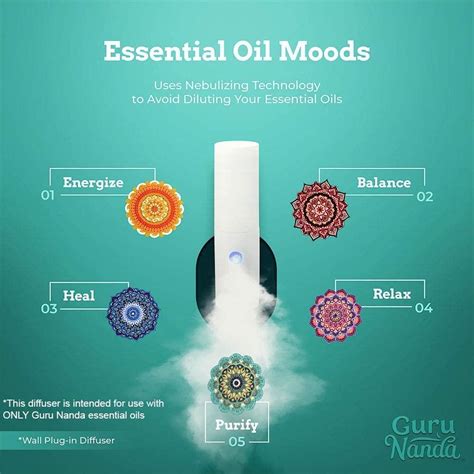 Gurunanda Portable Diffuser Plug In 20 Aromatherapy Air Diffuser