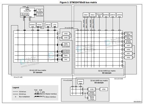 Mcu微控制器stm32h750xbh6功能应用及引脚图框图 Ic先生