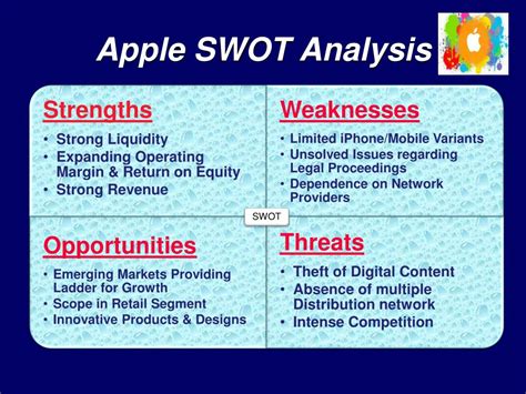 Swot Analysis Apple