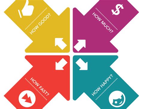 Agile Development Methodology Archives Anar Solutions