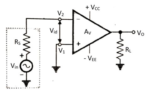 Open Loop Configuration Of Op