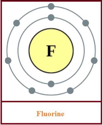 Periodic Table Of Elements Fluorine Facts Cabinets Matttroy