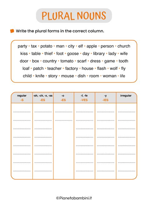 Понятное изучение множественного числа в английском для школьников Nel 2025 Insegnanti Di
