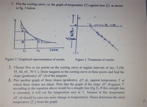 Solved Newtons Law Of Cooling Results Room Tamnawawes
