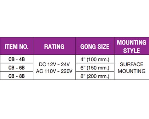 กระดิ่งแดง กระดิ่งไฟฟ้า 6นิ้ว Cb 6b ราคา 334 00 บาท