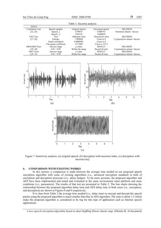 A new speech encryption algorithm based on dual shuffling Hénon chaotic