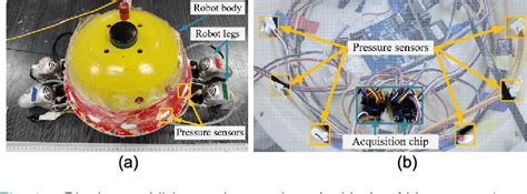 Figure 1 From An Artificial Lateral Line Based Active Obstacle