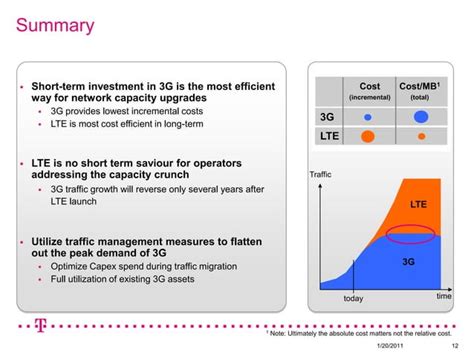 Optimizing Lte Infrastructure Upgrades And Capex Pptx