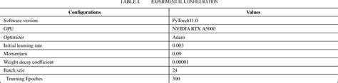 Table I From Brain Tumor Segmentation Algorithm Based On Asymmetric Encoder And Multimodal Cross