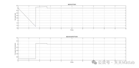 【无人机控制】无人机的动力学仿真建模与姿态控制的matlab代码 matlab无人机建模与仿真 csdn博客